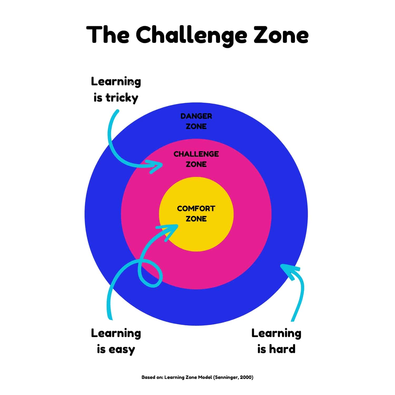 OVERCOMING CHILDHOOD FEARS: TIPS & TRICKS FOR KIDS & PARENTS